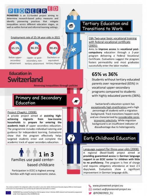 Out Now: PIONEERED Infographics Highlight How Policies in Partner ...